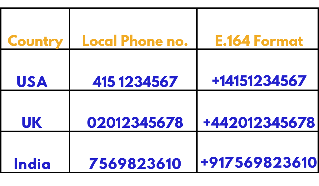 Phone Number Formatting How To Do It Correctly 